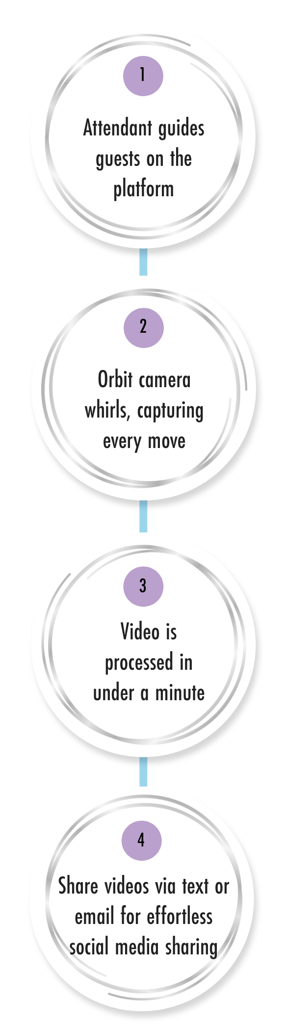 The Orbit 360° Photo Booth - Cosmo